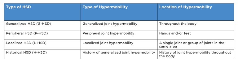 What is HSD? - The Ehlers Danlos Society