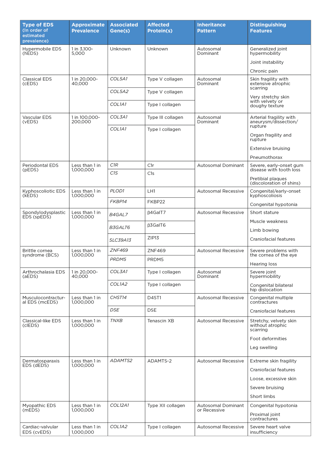 What is EDS? - The Ehlers Danlos Society