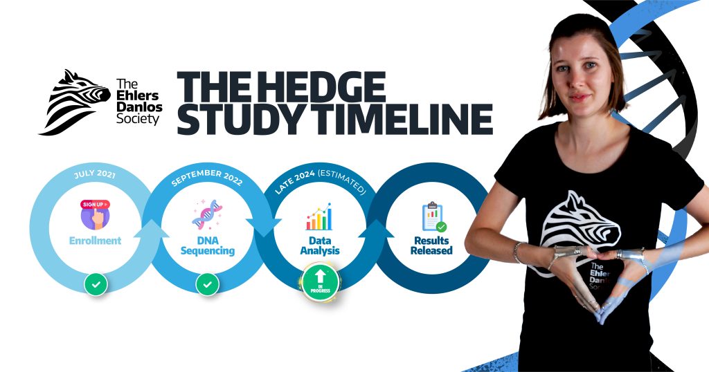 hEDS & HSD Research: The Search for Causes and Diagnostic Tests - The ...