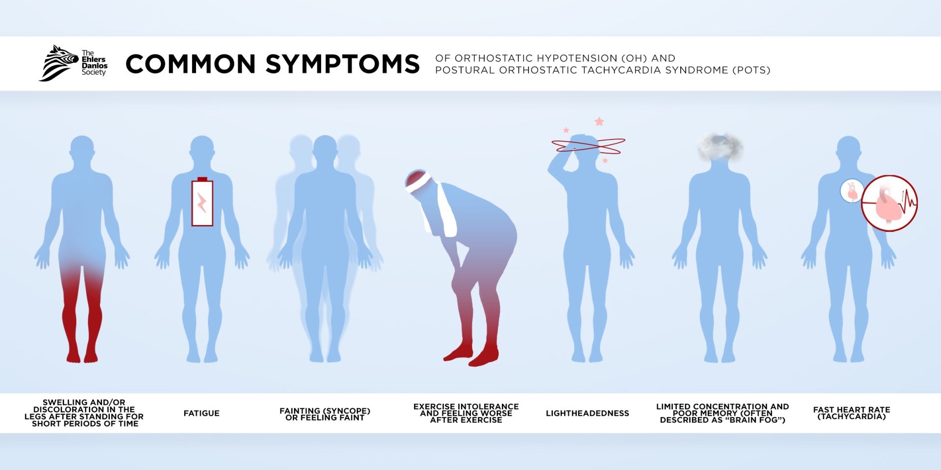 Dysautonomia - The Ehlers Danlos Society Dysautonomia - The Ehlers Danlos Society
