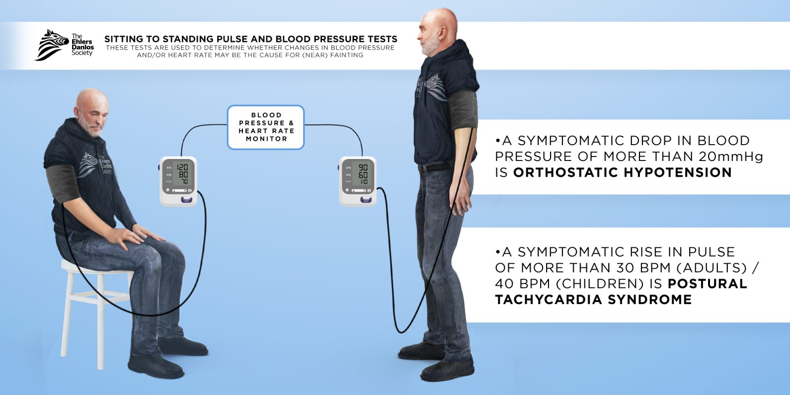 Dysautonomia - The Ehlers Danlos Society