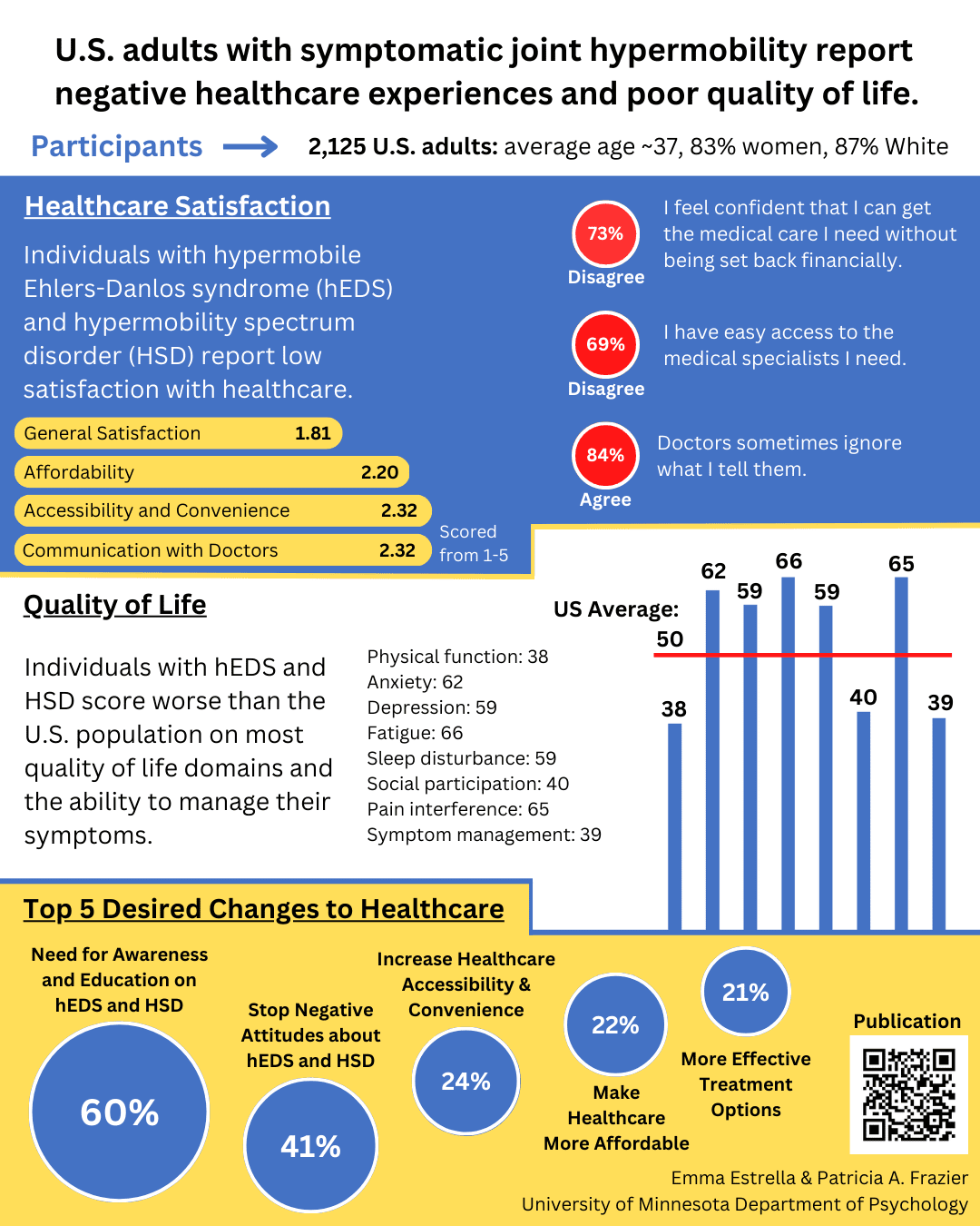 Healthcare experiences among adults with hypermobile Ehlers-Danlos ...
