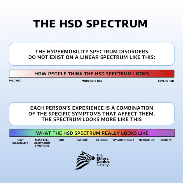 What is HSD? - The Ehlers Danlos Society