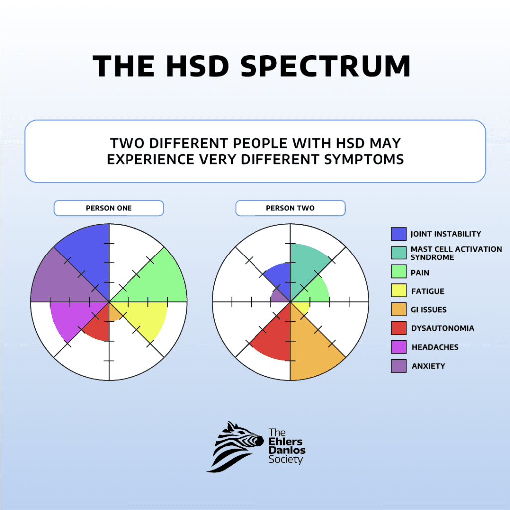 Τι είναι η HSD; - Η Εταιρεία Ehlers Danlos