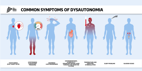 Dysautonomia - The Ehlers Danlos Society
