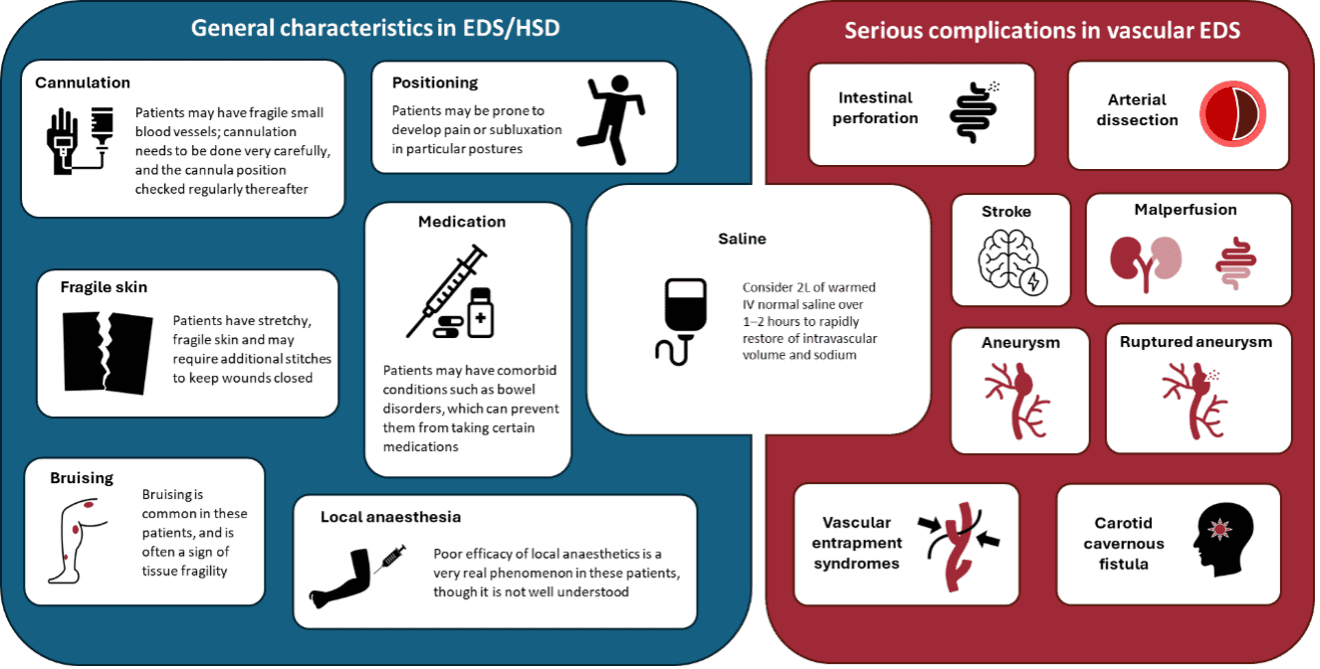 Emergency Care for Individuals with Ehlers Danlos Syndromes (EDS) and ...