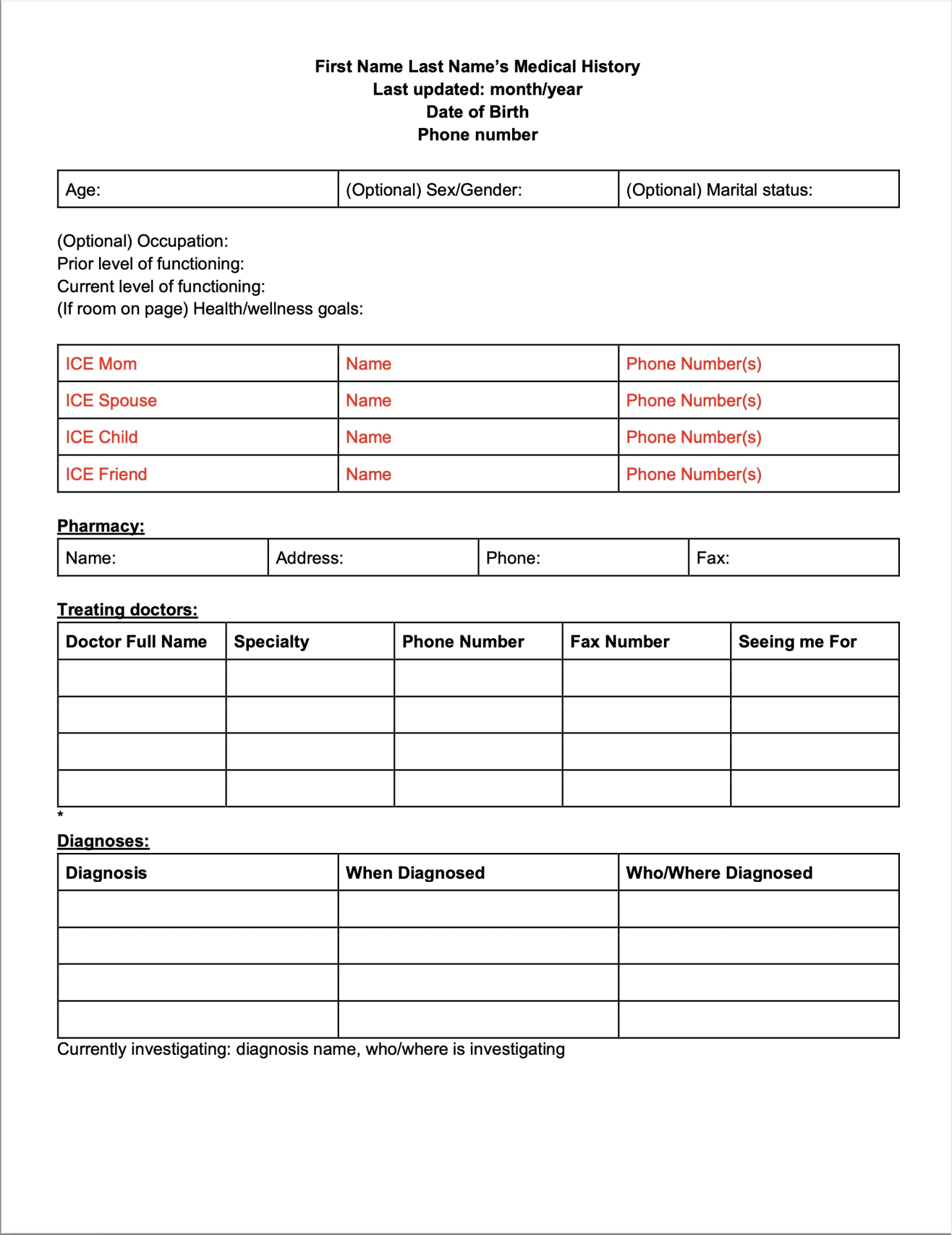 Emergency Care for Individuals with Ehlers Danlos Syndromes (EDS) and ...